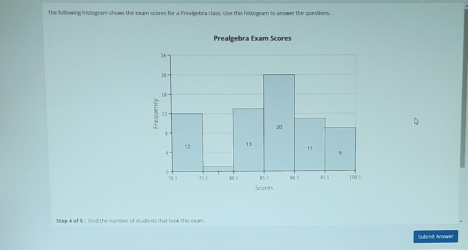 Solved The following histogram shows the exam scores for a | Chegg.com