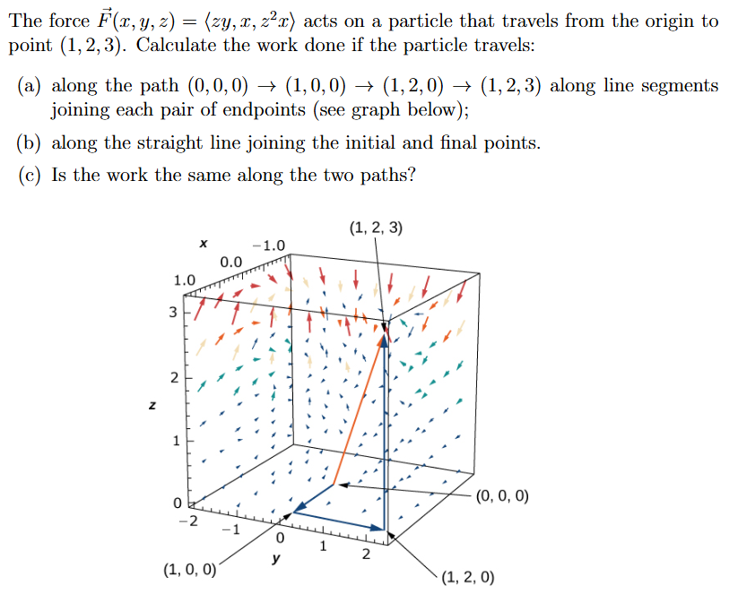 Solved The force vec(F)(x,y,z)=(:zy,x,z2x:) ﻿acts on ﻿a | Chegg.com