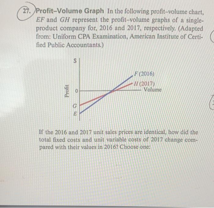 Solved 27. Profit-Volume Graph In the following | Chegg.com