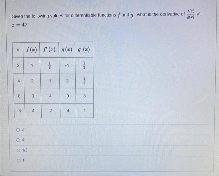 Solved Given the following values for differentiable | Chegg.com