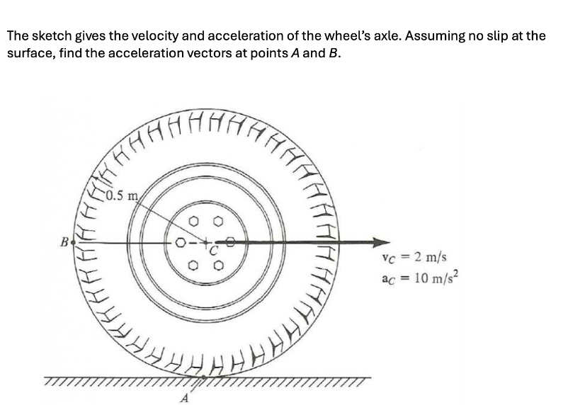 Solved The sketch gives the velocity and acceleration of the | Chegg.com