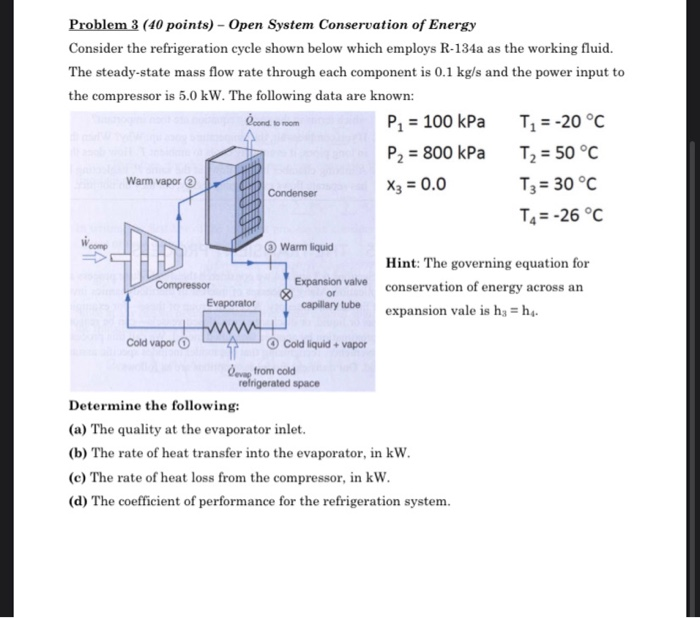 Solved Problem 3 (40 points) - Open System Conservation of | Chegg.com