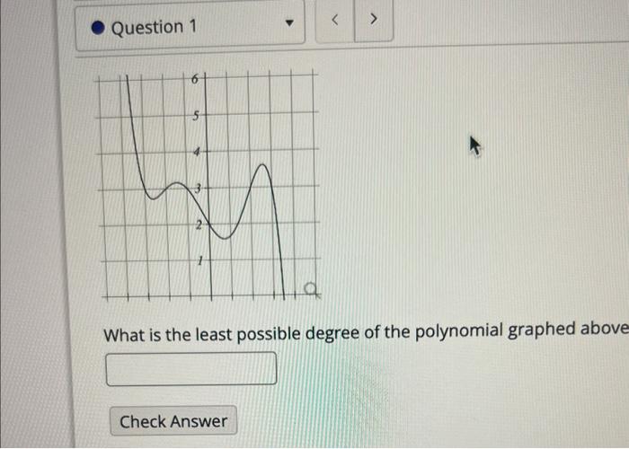 Solved What is the least possible degree of the polynomial | Chegg.com