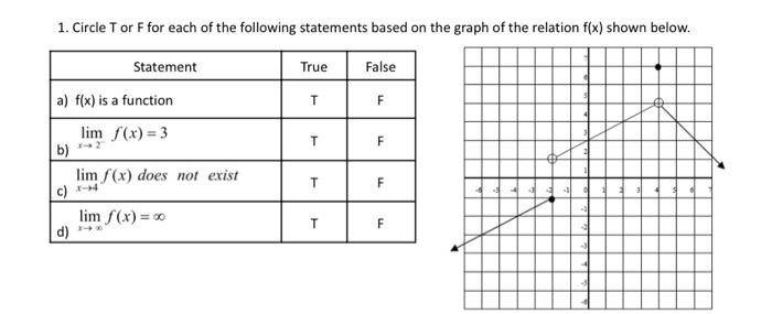 Solved 1. Circle T or F for each of the following statements | Chegg.com