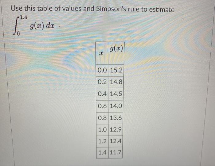 Solved Integrate using a table of integrals. Cite the | Chegg.com