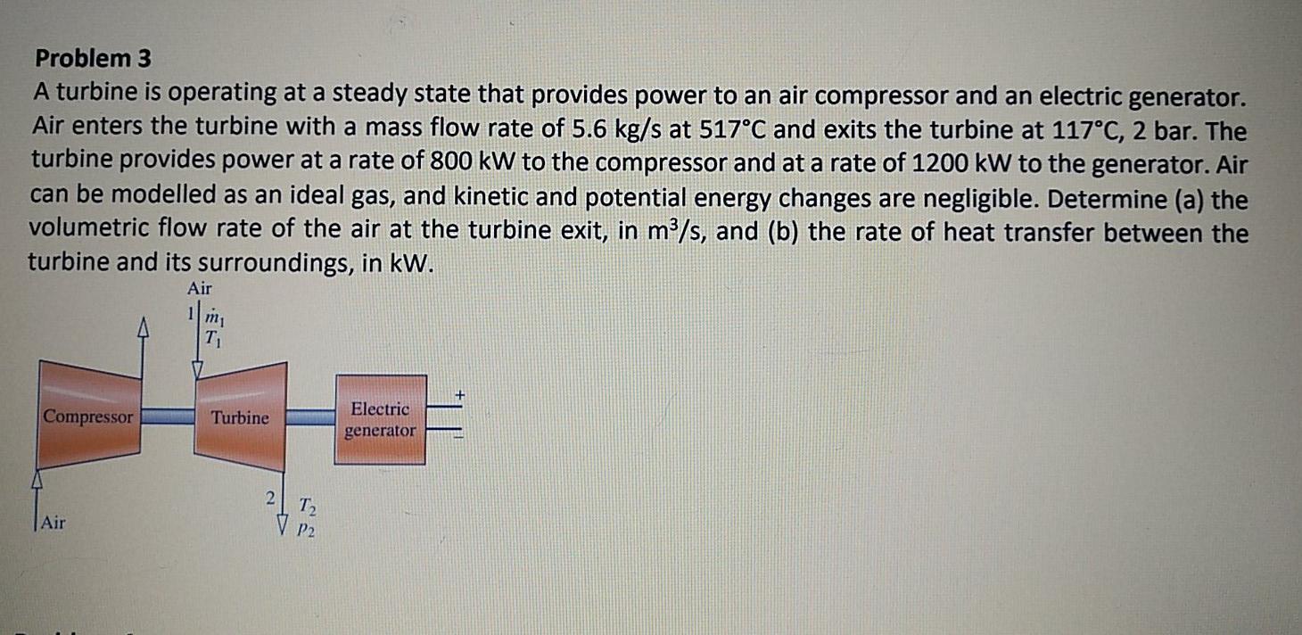 Solved Problem 3 A turbine is operating at a steady state | Chegg.com