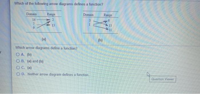 Solved Which of the following arrow diagrams defines a | Chegg.com
