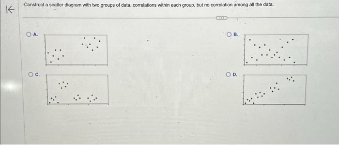 Solved Construct a scatter diagram with two groups of data, | Chegg.com