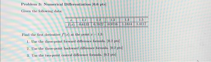 Solved Problem 3: Numerical Differentiation [0.6 pts] Given | Chegg.com