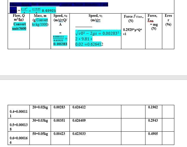 Dear, please, just calculate( F thee )and the error | Chegg.com