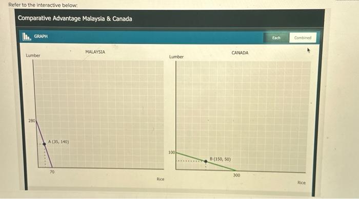 Solved Instructions: Manipulate numbers in the Settings | Chegg.com