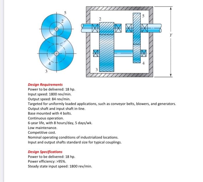 Solved Design a double reduction gearbox with a focus on the | Chegg.com