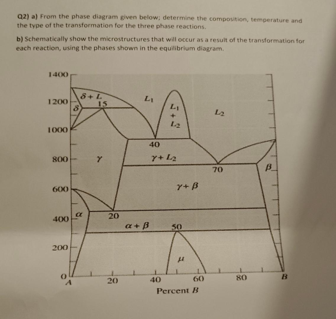 Solved Q2) ﻿a) ﻿From the phase diagram given below; | Chegg.com