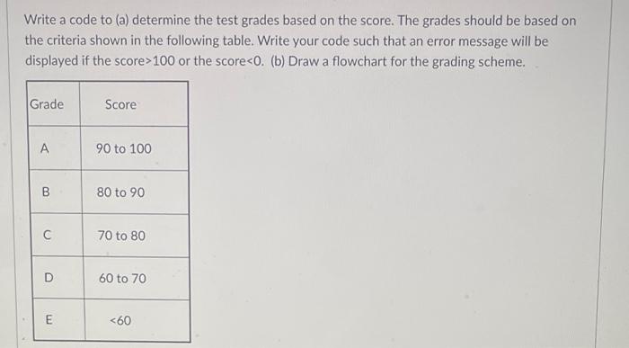 Solved Write a code to (a) determine the test grades based | Chegg.com