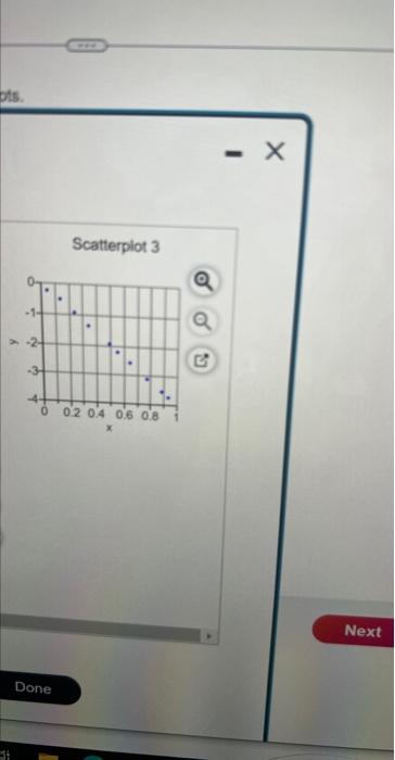 Solved Scatterplot 4 Scatterplot 5 NextScatterplot 3 Next | Chegg.com
