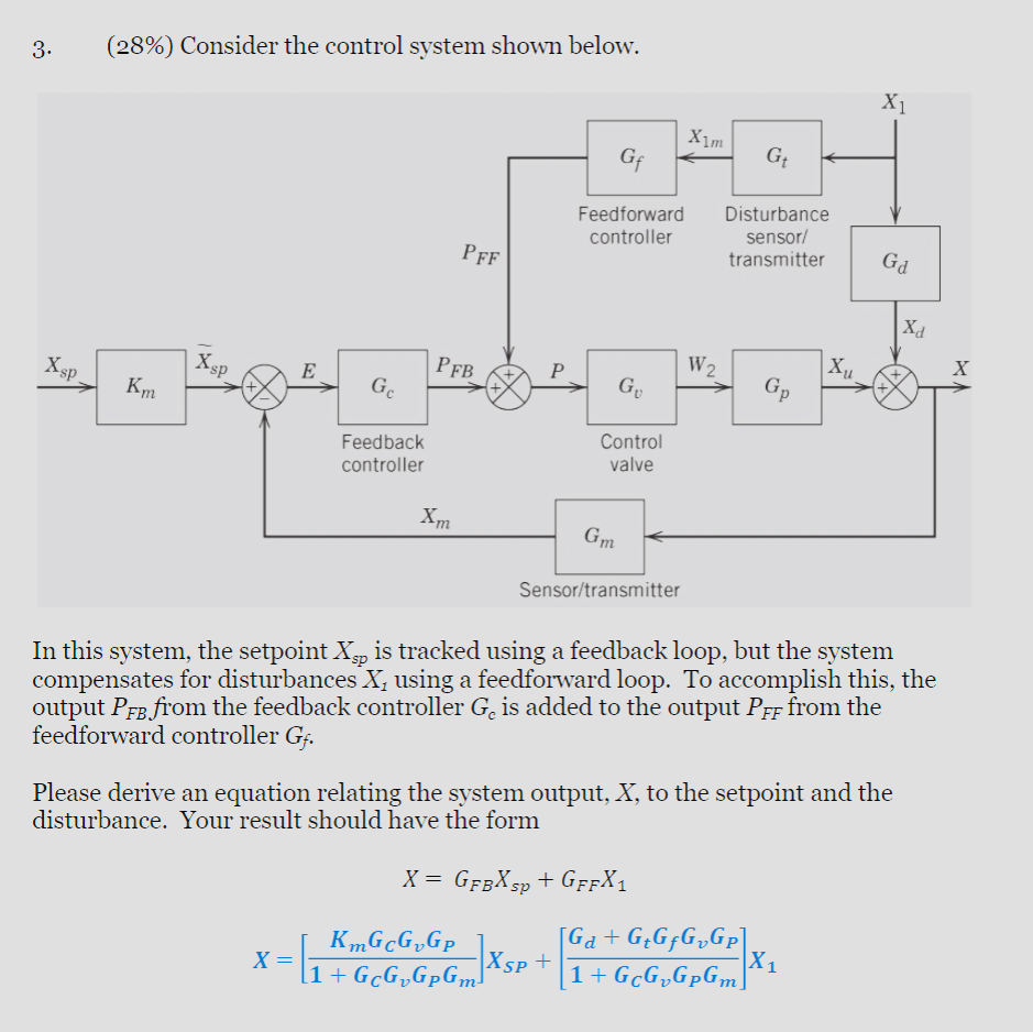 Solved In this system, the setpoint xsp ﻿is tracked using a | Chegg.com
