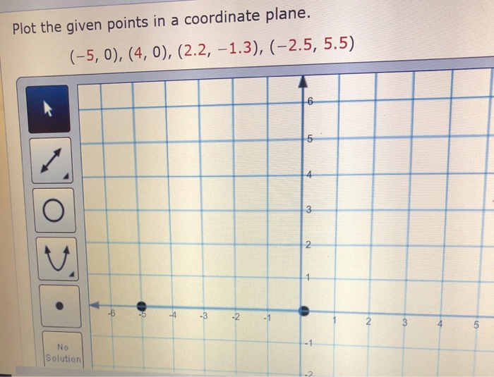Solved Plot the given points in a coordinate plane. (-5, 0), | Chegg.com