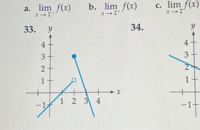 Solved 33 36 For Each Piecewise Linear Function Fx