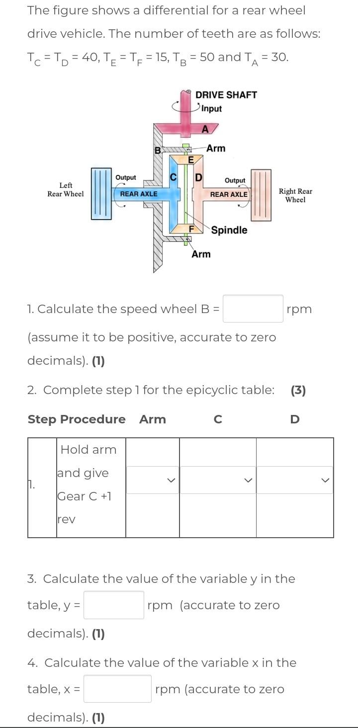 The figure shows a differential for a rear wheel | Chegg.com