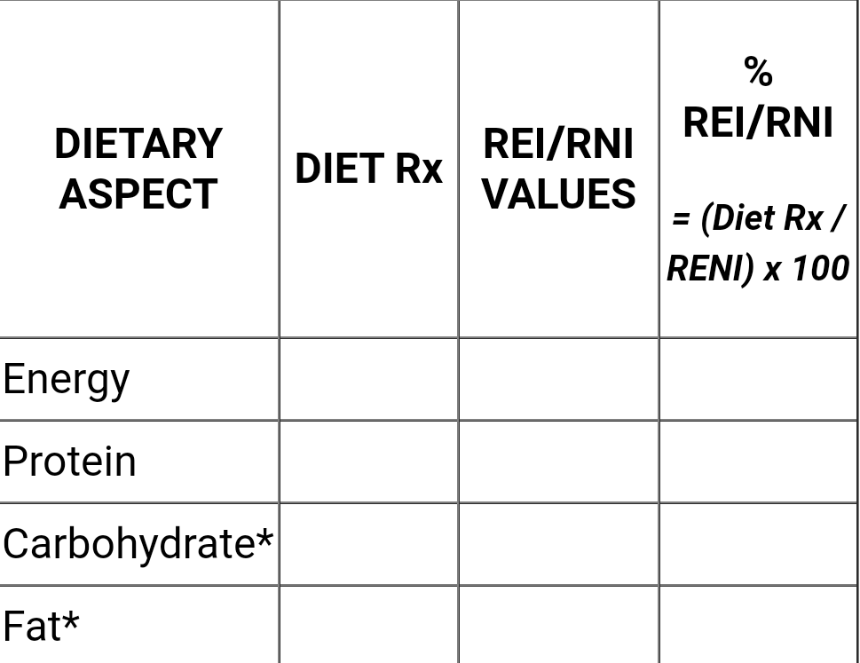 Solved TOOLS NEEDED: PDRI Tables, FEL (4th Edition), and | Chegg.com