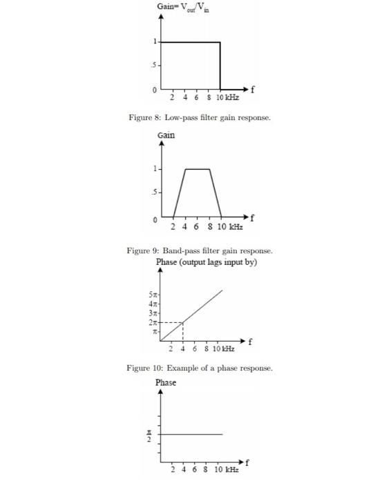 Requirements 1 Synthesise The Waveforms Below Plot