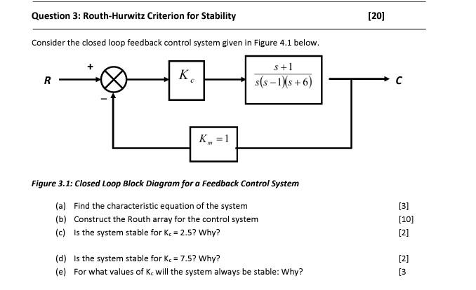 Solved Consider the closed loop feedback control system | Chegg.com
