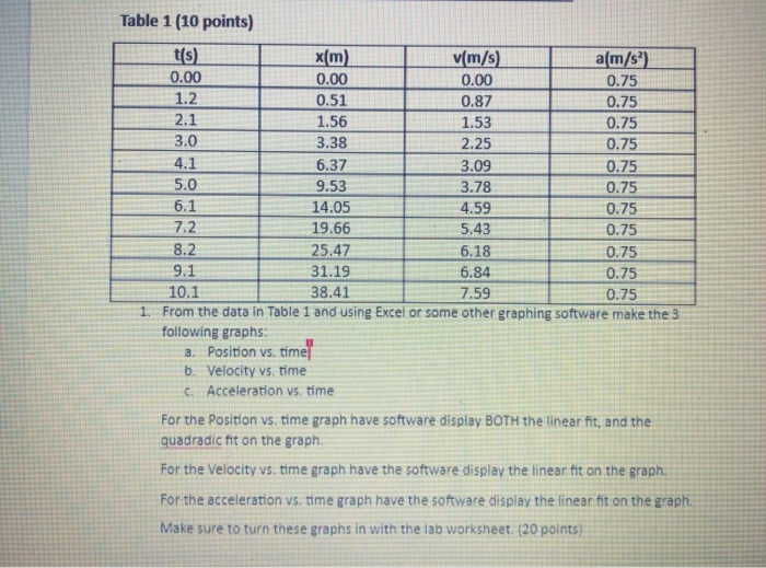Solved can you help me graph this and find the answers to | Chegg.com