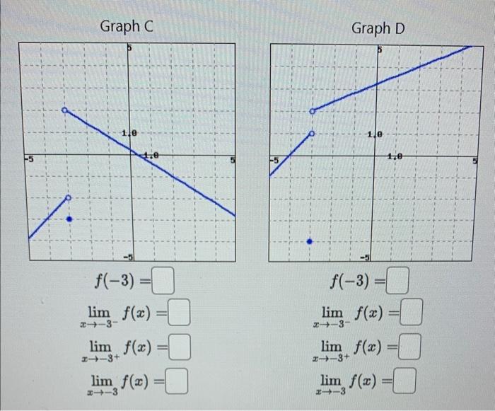 Solved Graph C Graph | Chegg.com