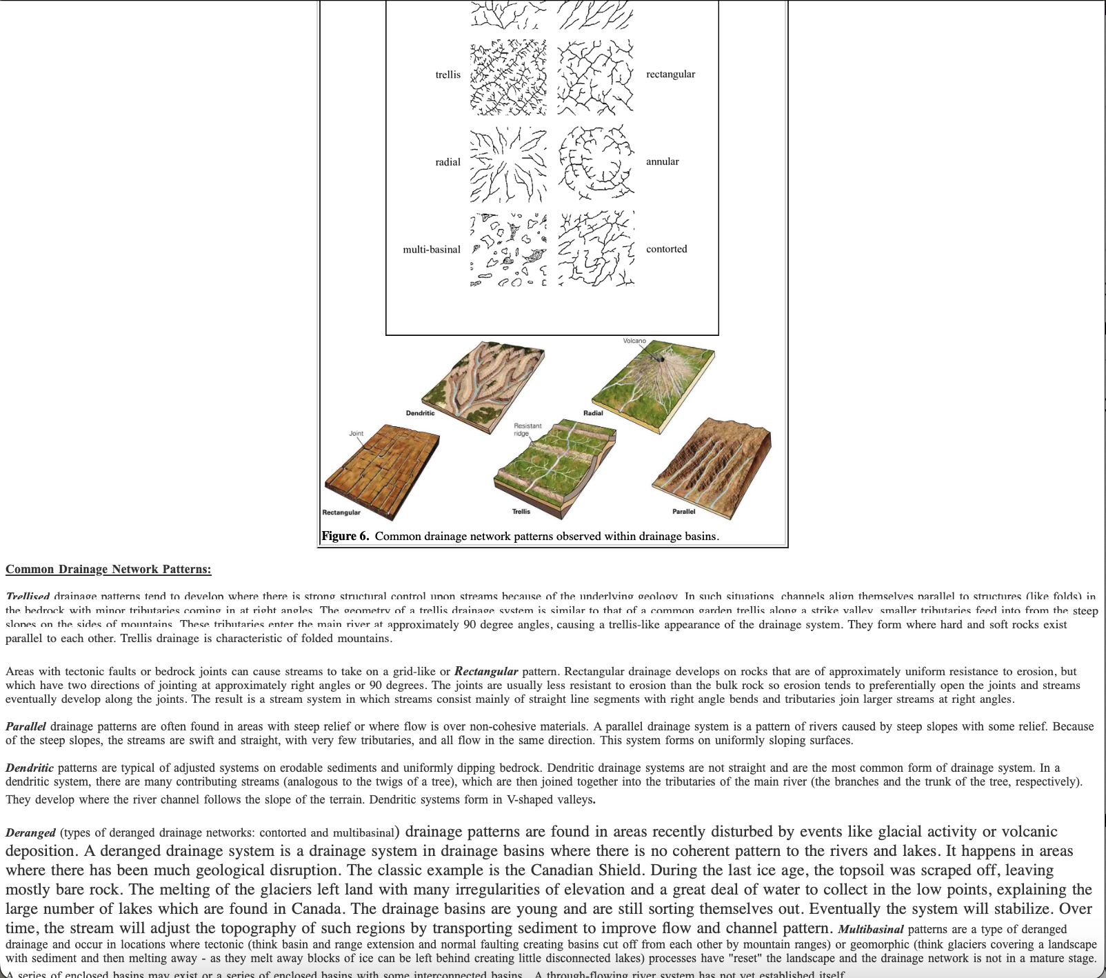 Solved Common Drainage Network Patterns:parallel to each | Chegg.com