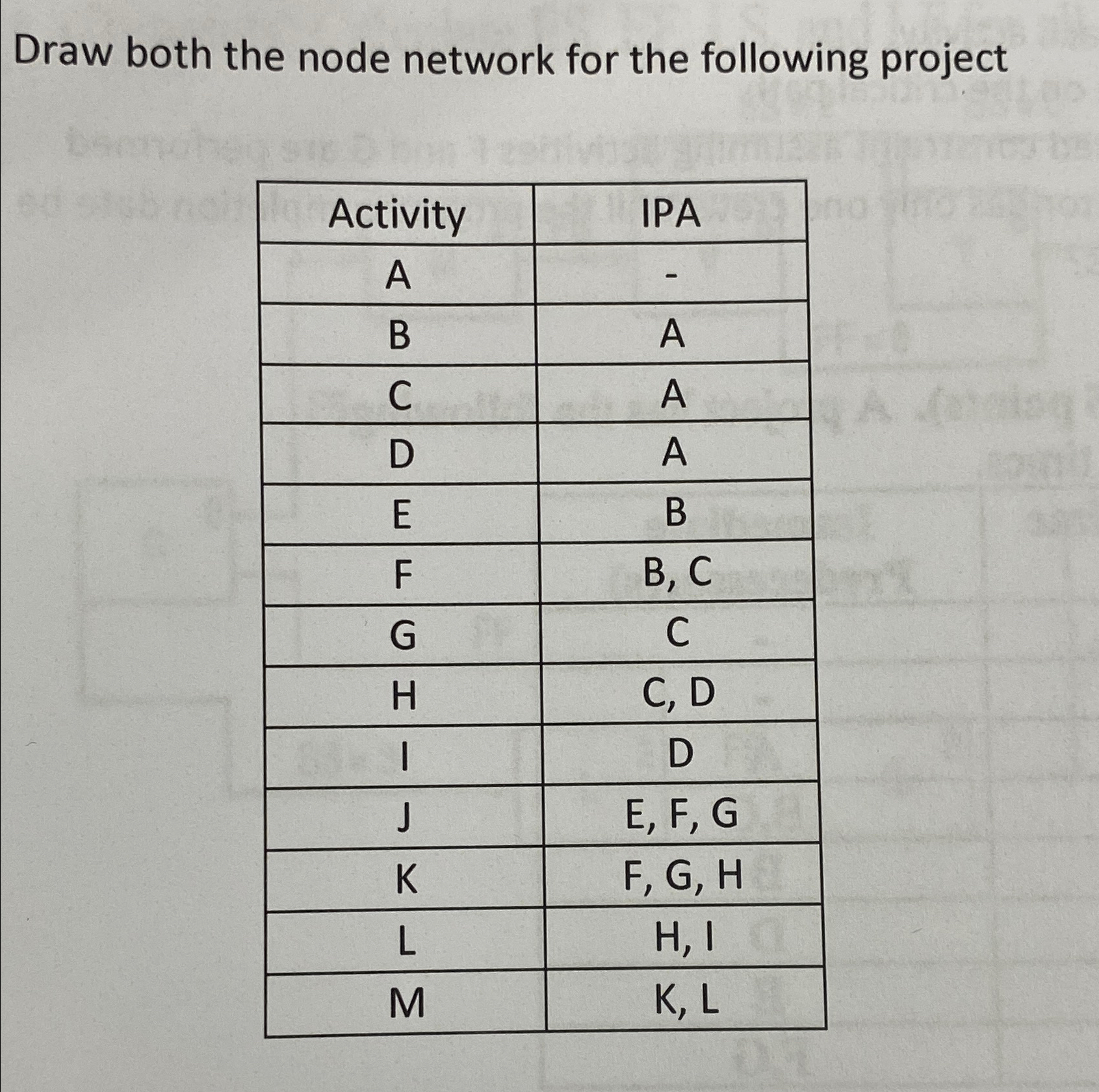 Solved Draw both the node network for the following | Chegg.com