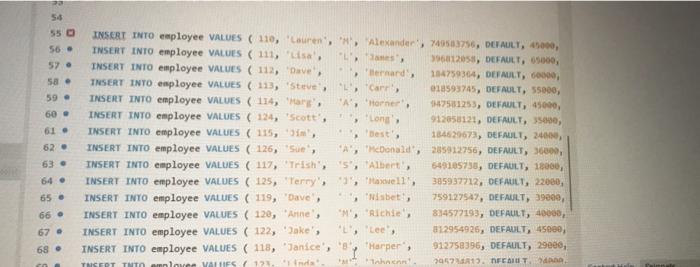 Solved 1. create a copy of the table employee (New table | Chegg.com