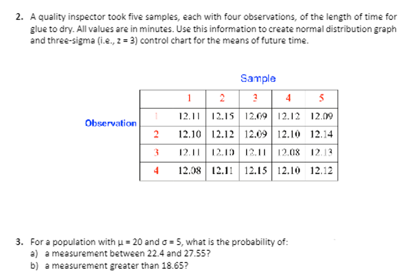 Solved A quality inspector took five samples, each with four | Chegg.com