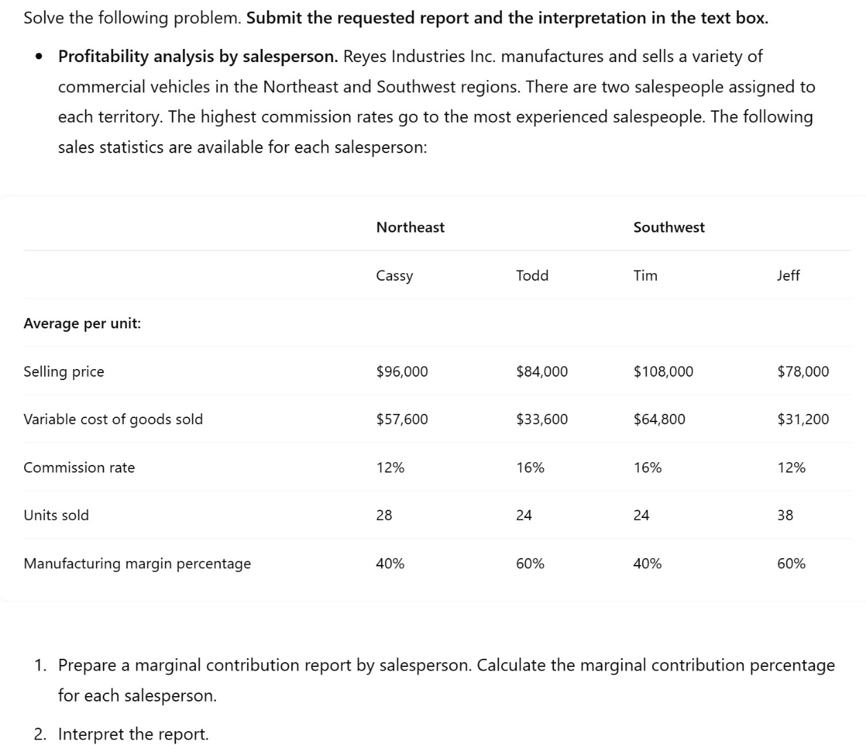 Solve the following problem. Submit the requested | Chegg.com