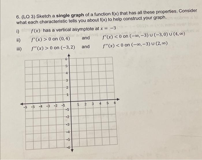 Solved 6. (LO 3) Sketch a single graph of a function f(x) | Chegg.com