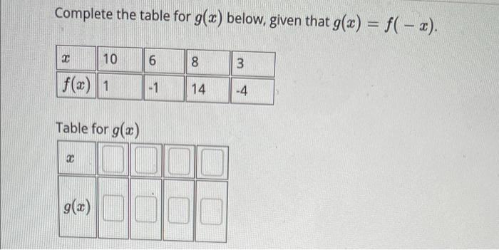 Solved Complete the table for g(x) below given that g(x) = - | Chegg.com