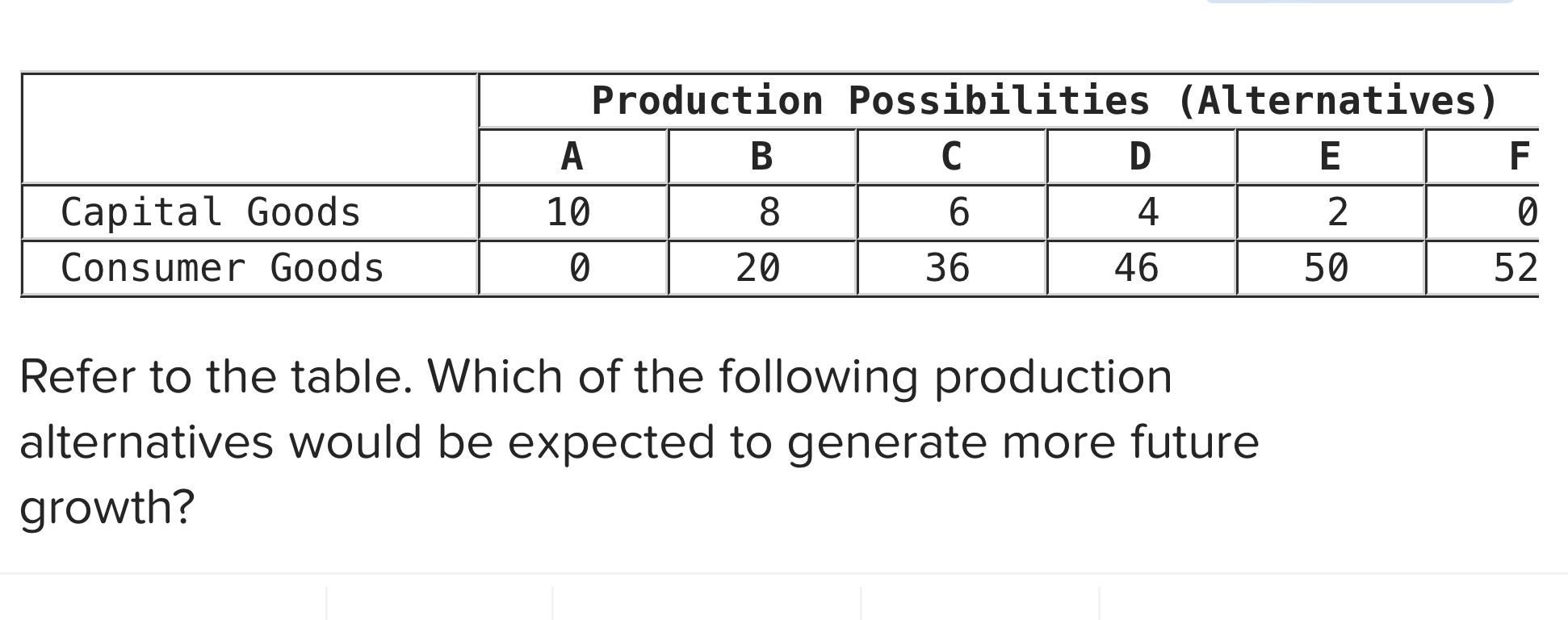 Solved \table[[,Production Possibilities | Chegg.com