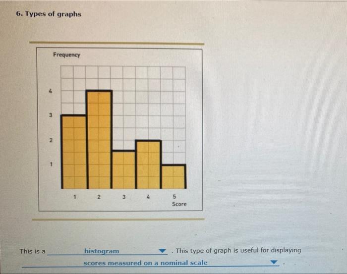 Solved 6. Types of graphs This is a histogram This type of | Chegg.com