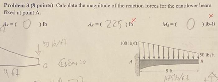 Solved Problem 3 (8 points): Calculate the magnitude of the | Chegg.com
