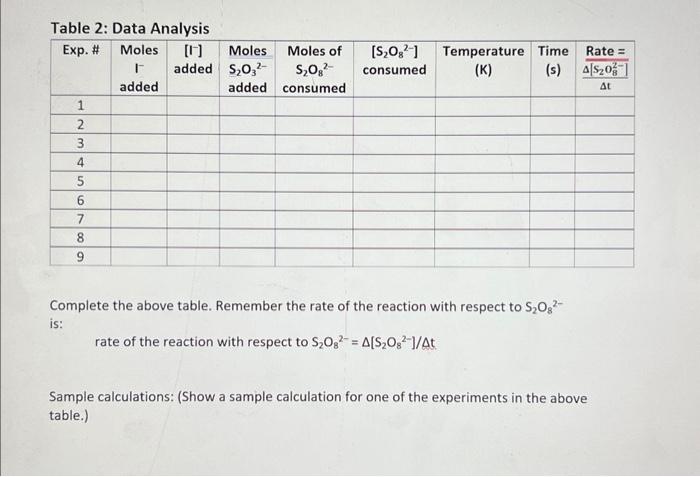 Solved Table 1: DataTable 2: Data Analvsis Complete the | Chegg.com