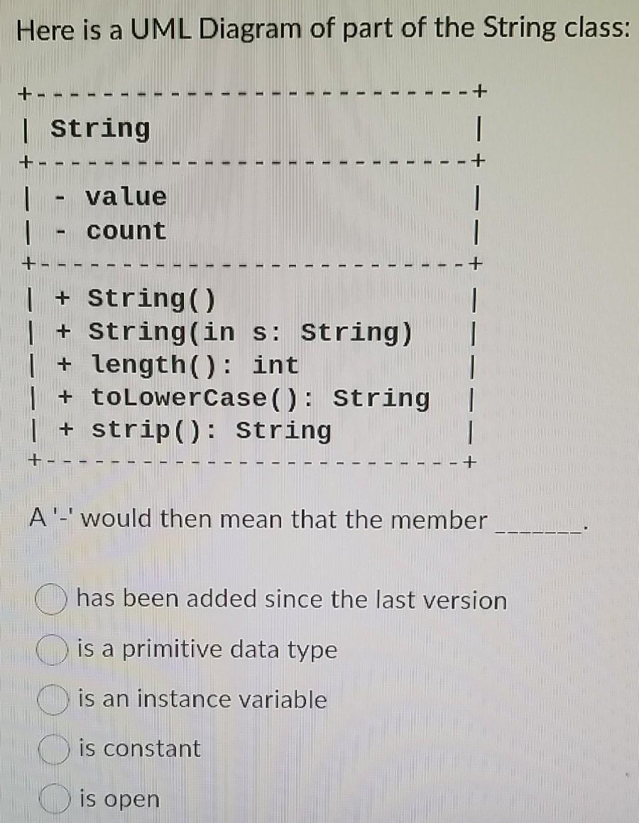 Solved Here is a UML Diagram of part of the String class: | | Chegg.com
