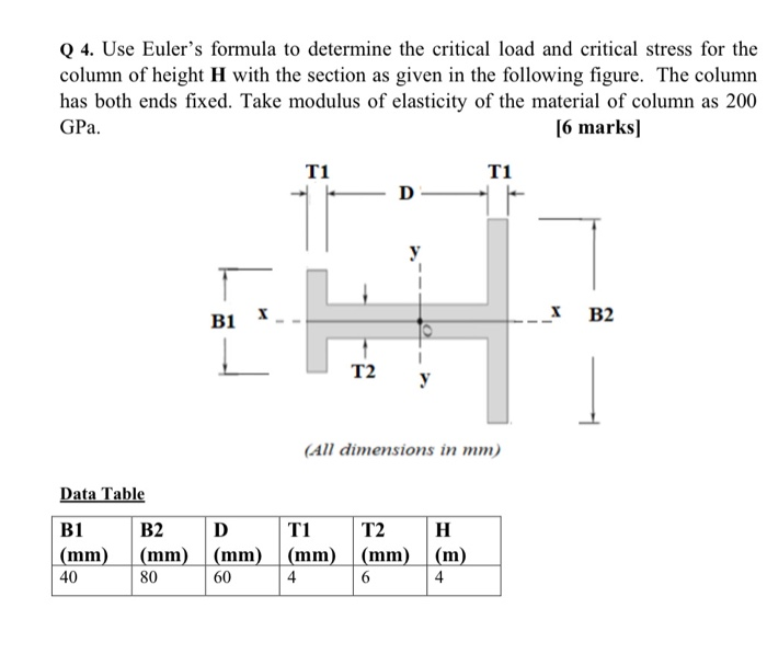 Solved Q 4. Use Euler's formula to determine the critical | Chegg.com