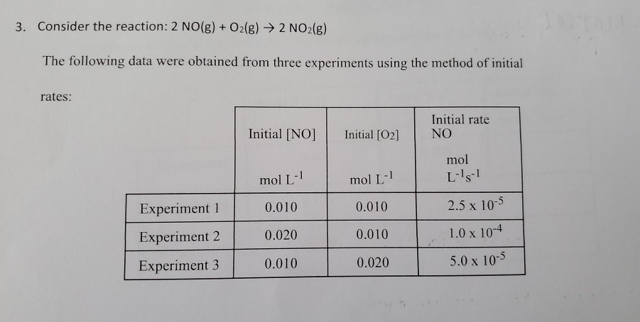 Solved 3. Consider the reaction: 2 NO(g) + O2(g) → 2 NO2(g) | Chegg.com
