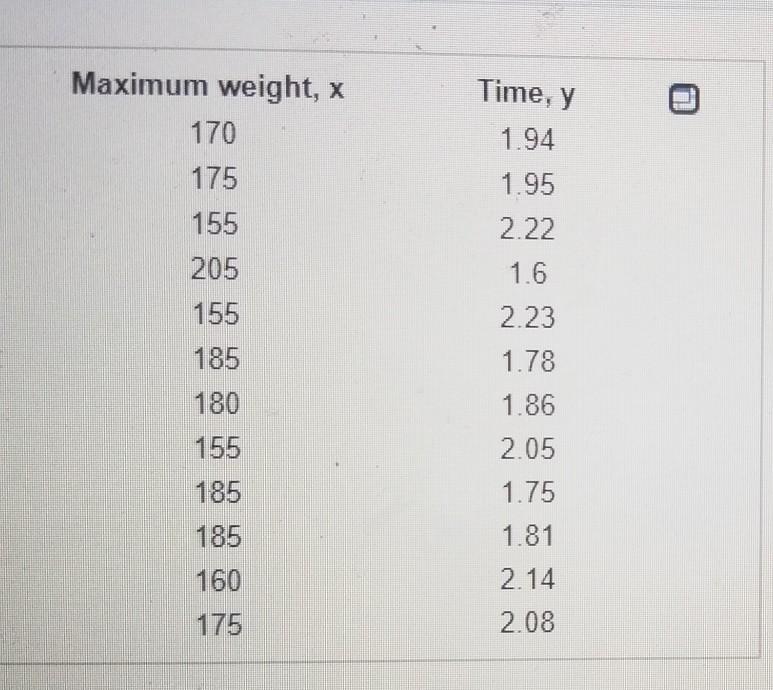 Solved The accompanying table shows the maximum weights (in | Chegg.com