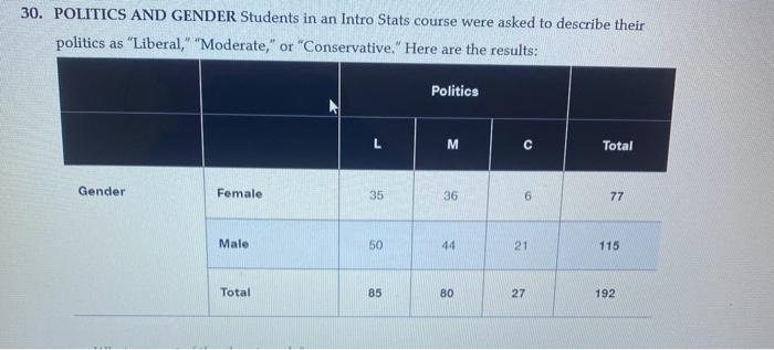 Solved 0. POLITICS AND GENDER Students in an Intro Stats | Chegg.com