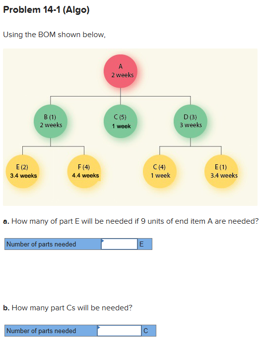 Solved a. ﻿How many of part E ﻿will be needed if 9 ﻿units of | Chegg.com