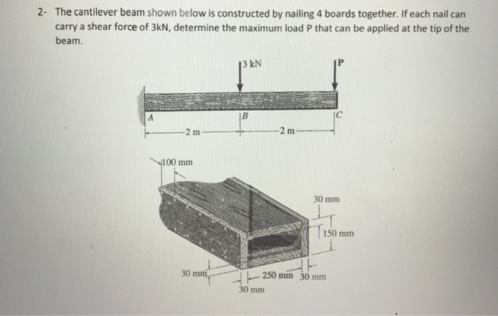 Solved 2- The cantilever beam shown below is constructed by | Chegg.com