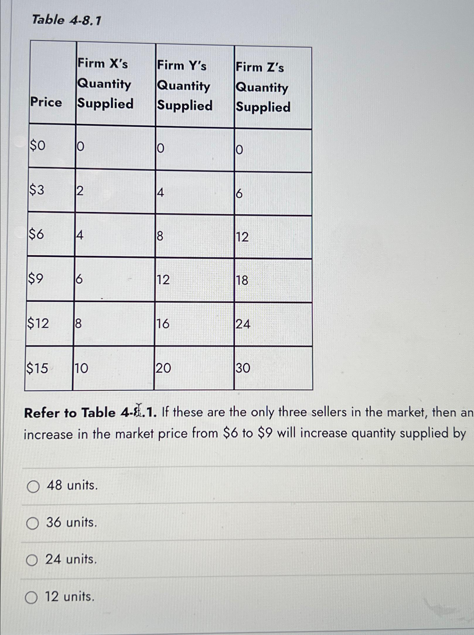 Solved Table 4-8.1\table[[,\table[[Firm | Chegg.com