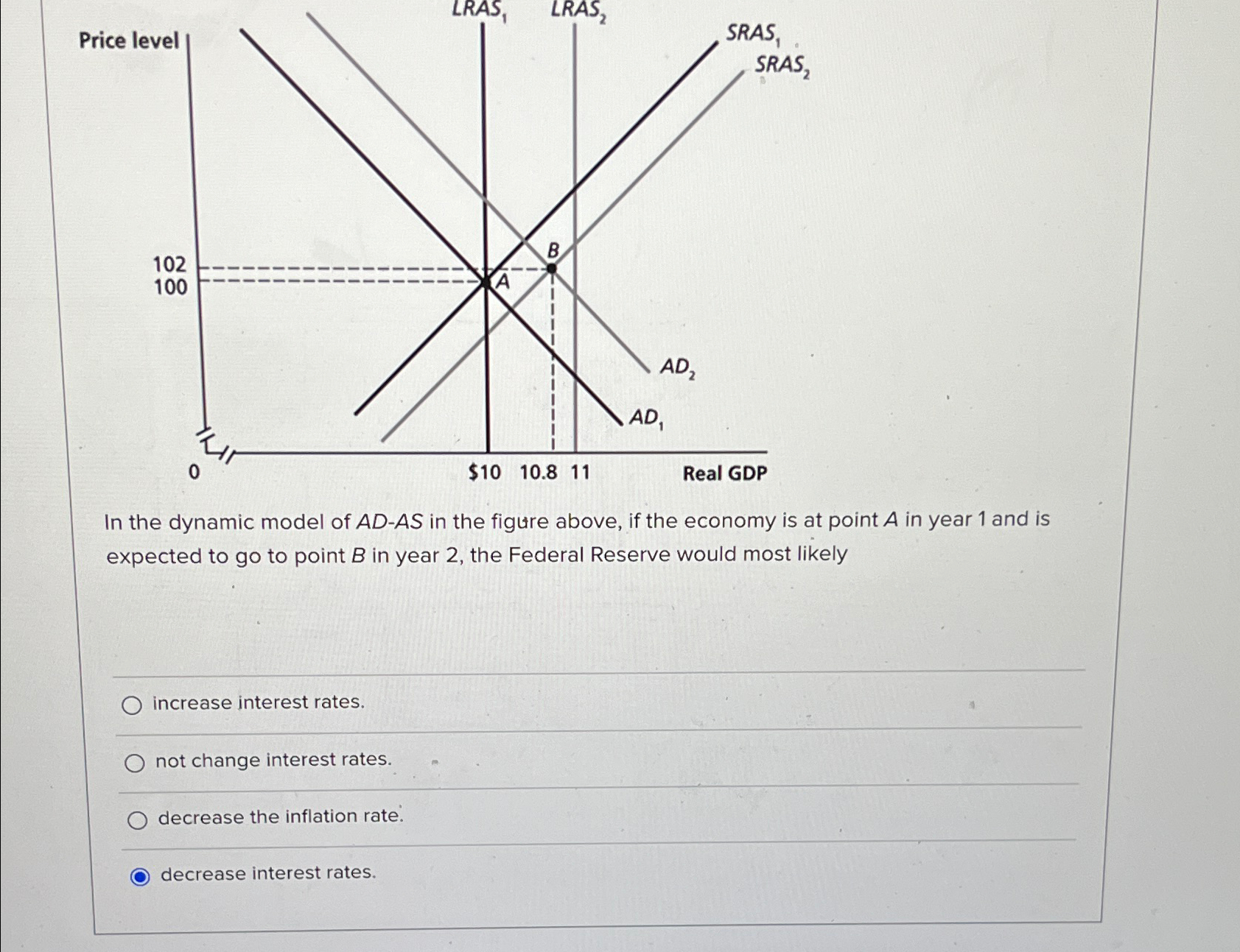 Solved PricIn the dynamic model of AD-AS ﻿in the figure | Chegg.com