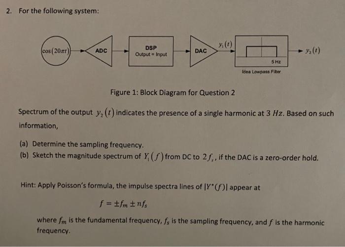 Solved 2. For the following system: (0) cos (20) ADC DSP | Chegg.com