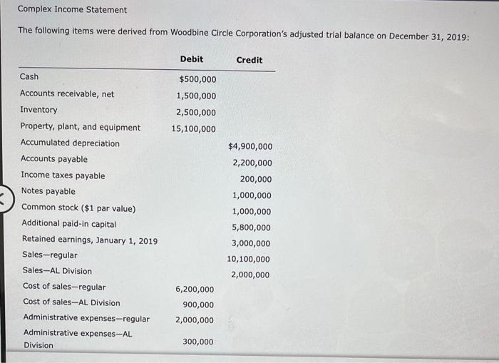 Solved Complex Income Statement The following items were | Chegg.com